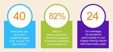 Home - Turning Pointe Autism Foundation